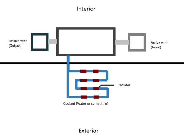 Guide (Air Conditioner) - Unofficial Stationeers Wiki